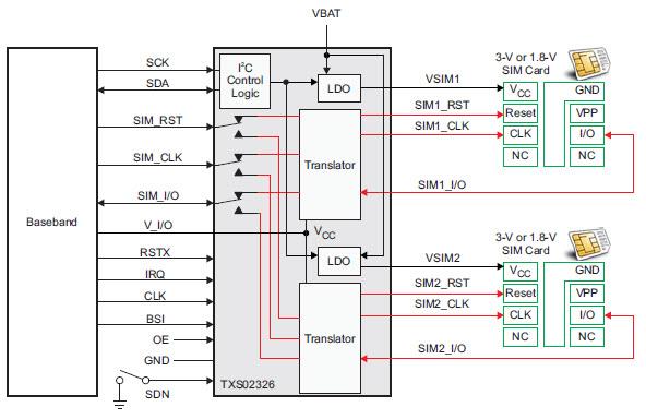 TXS02326A SIM Multiplexer/Translator - TI | Mouser