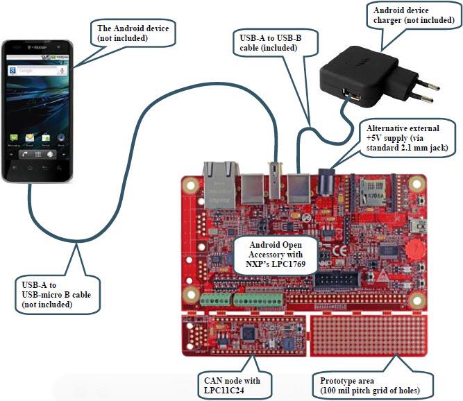 Android Open Accessory Application Kit - Embedded Artists | Mouser