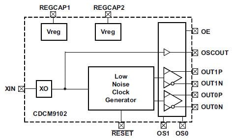 CDCM9102 Two Channel 100MHz Clock Generator - TI | Mouser