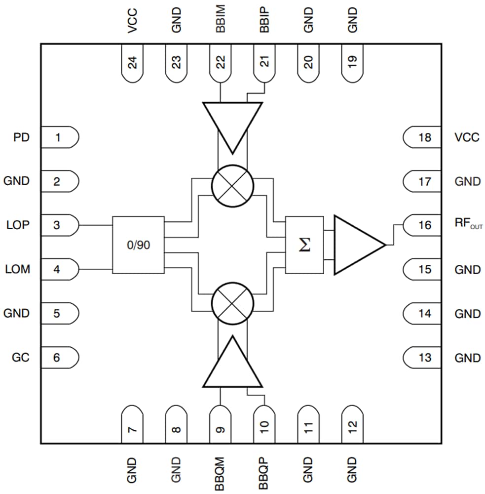 TRF3705 300MHz to 4GHz Quadrature Modulator - TI | Mouser