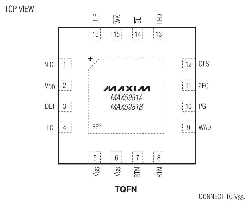 MAX5981A/MAX5981B PD Interface Controllers - Analog Devices / Maxim ...
