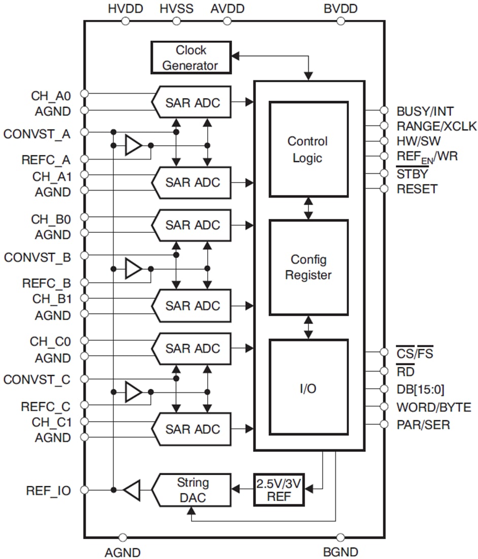 ADS8555 16-bit, Six-Channel ADC - TI | Mouser