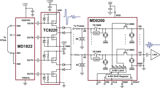 Ultrasound T/R Switch ICs - Microchip Technology | Mouser