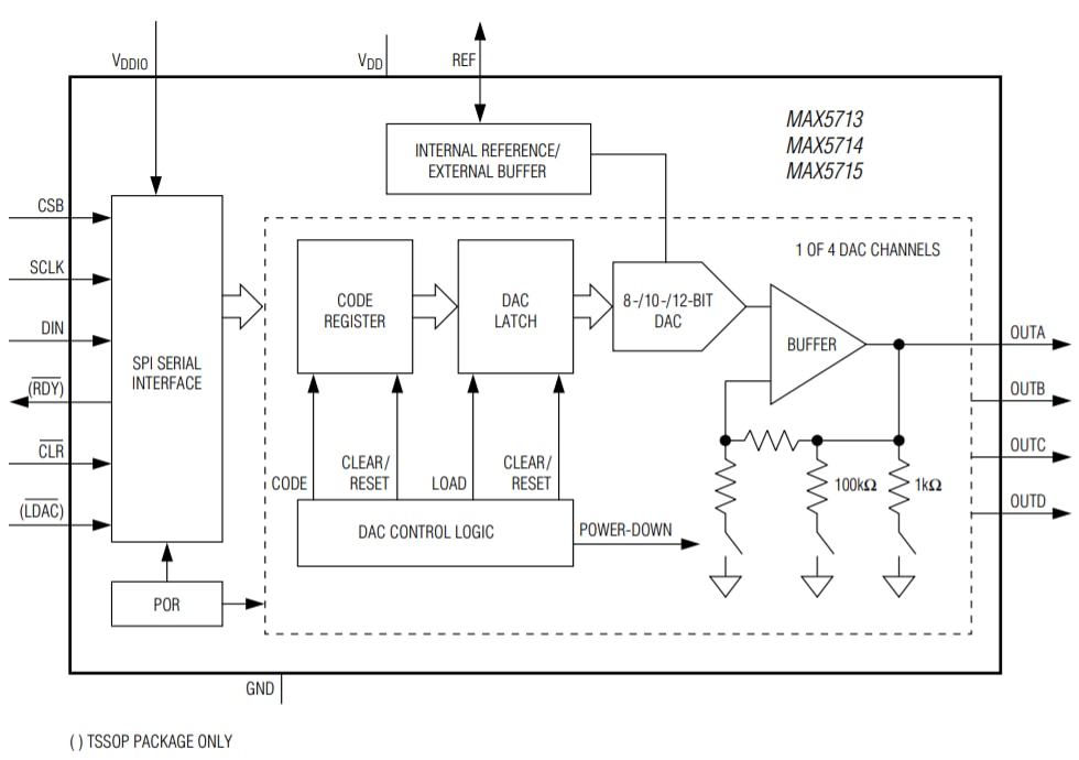 MAX5713/14/15 Quad-Channel, 12-Bit DACs - Analog Devices / Maxim ...