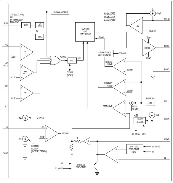 MAX17595, MAX17596, & MAX17597 Controllers - Analog Devices / Maxim Integrated | Mouser