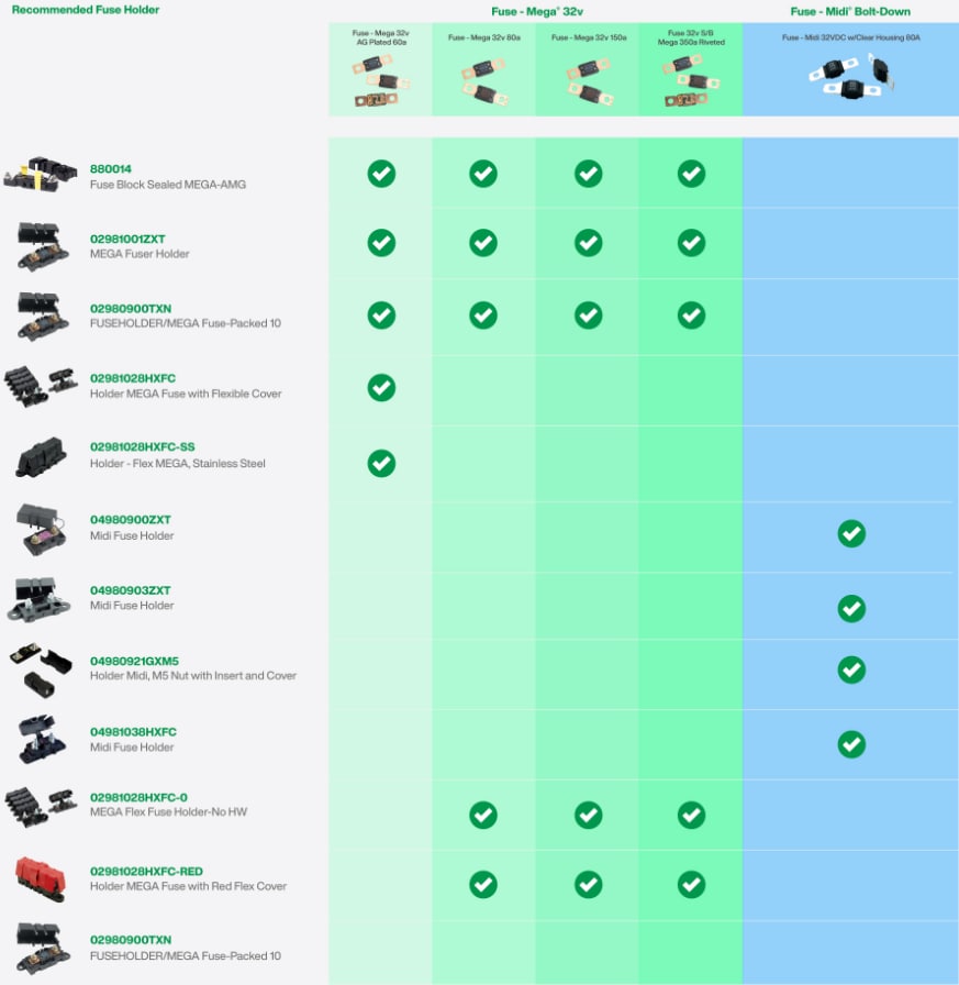Automotive Fuses - Littelfuse | Mouser