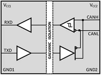 ISO1050 Isolated CAN Transceivers - TI | Mouser