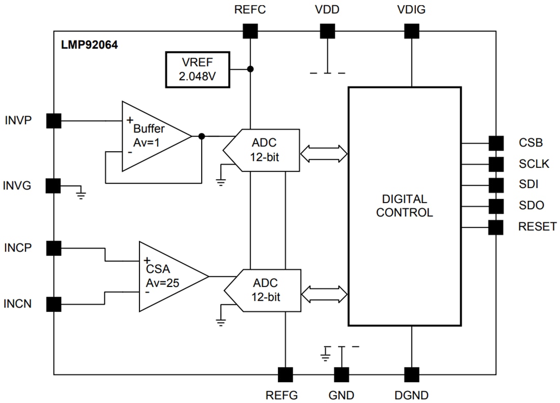 LMP92064 Digital Current Sensor & Voltage Monitor - TI | Mouser
