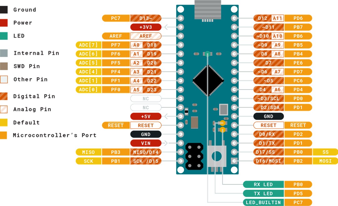 Micro Development Board - Arduino | Mouser