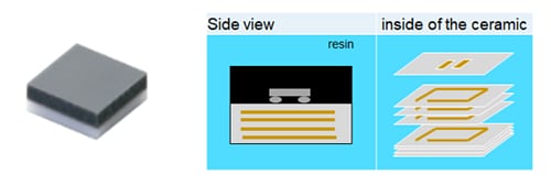 LXMS33 HF MAGICSTRAP® RFID IC Modules - Murata Electronics | Mouser