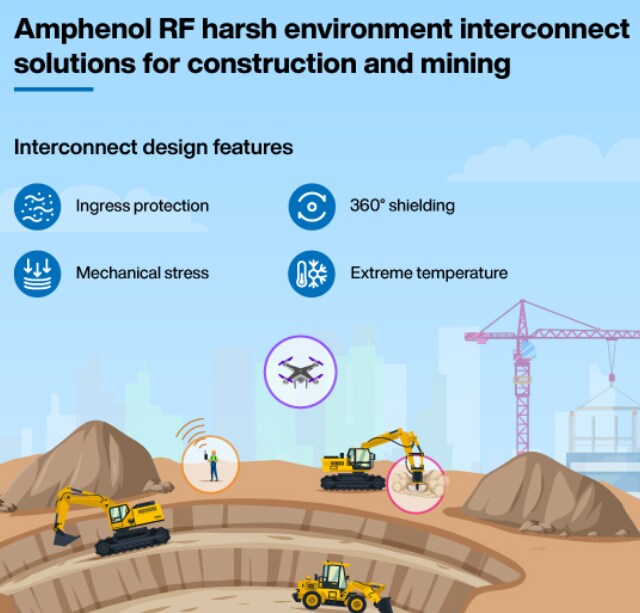 AMC Connectors & Cable Assemblies - Amphenol RF | Mouser