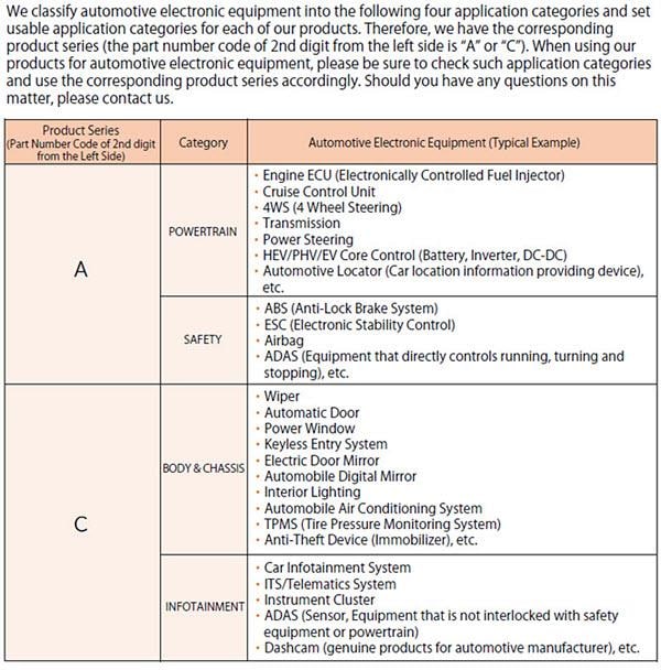 Automotive-Grade Multilayer Ceramic Capacitors - TAIYO YUDEN | Mouser