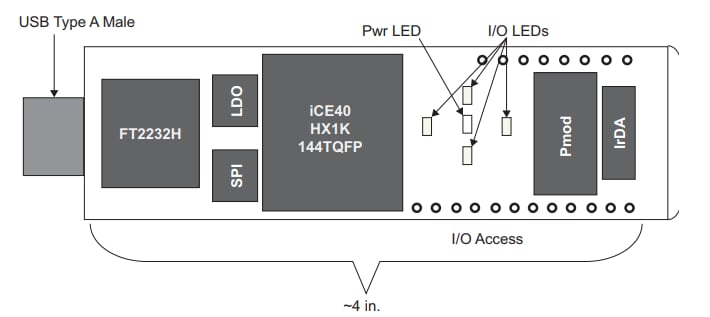 iCEstick FPGA Evaluation Kit - Lattice Semiconductor | Mouser