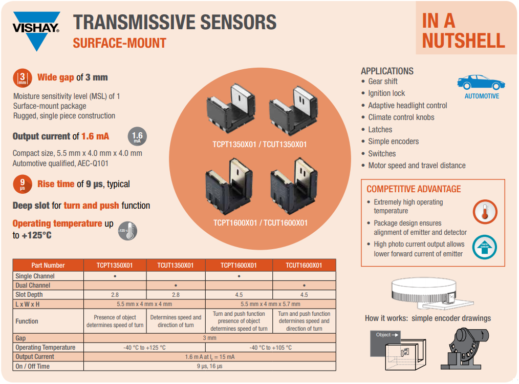 TCxT1350X01 Transmissive Optical Sensors - Vishay Semiconductors | Mouser