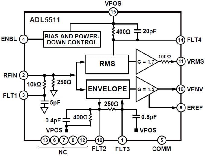 ADL5511 RF RMS Detector - ADI | Mouser