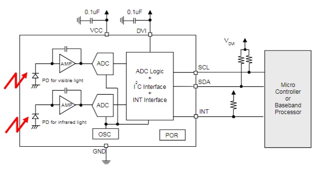 BH1730FVC Ambient Light Sensor - ROHM | Mouser