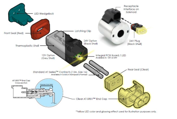 AT Series Connectors With LED - Amphenol Sine Systems | Mouser
