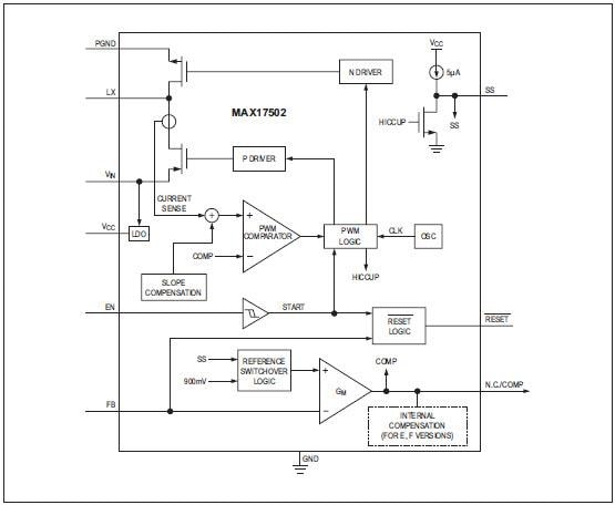 MAX17501/02/03 Step-Down DC-DC Converters - Analog Devices / Maxim ...