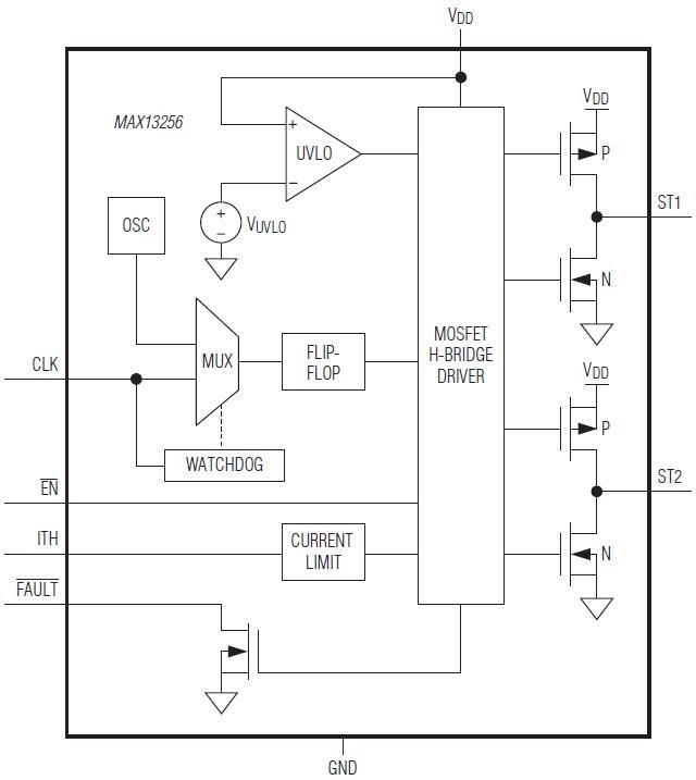 MAX13256 H-Bridge Transformer Driver - Analog Devices / Maxim Integrated | Mouser