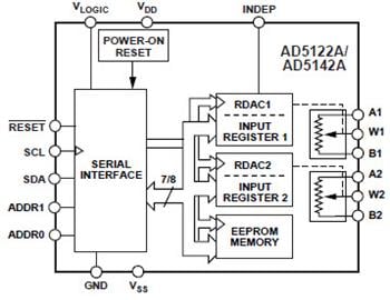 AD512x & AD514x Nonvolatile DigiPOTs - ADI | Mouser