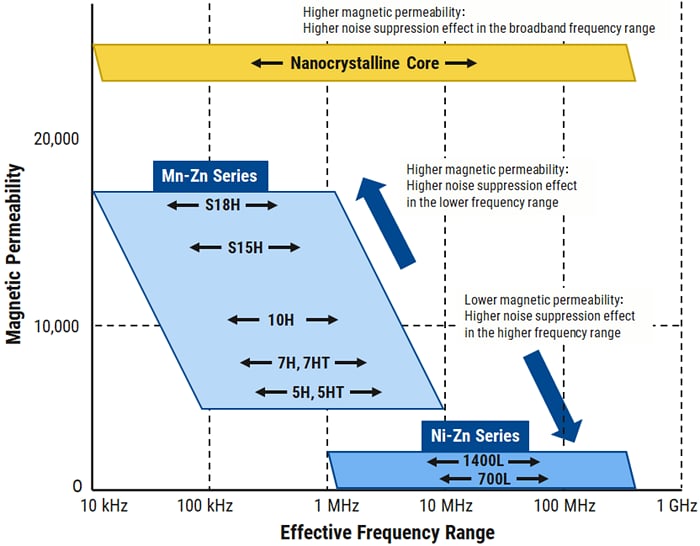 AC Line Filters - KEMET | Mouser