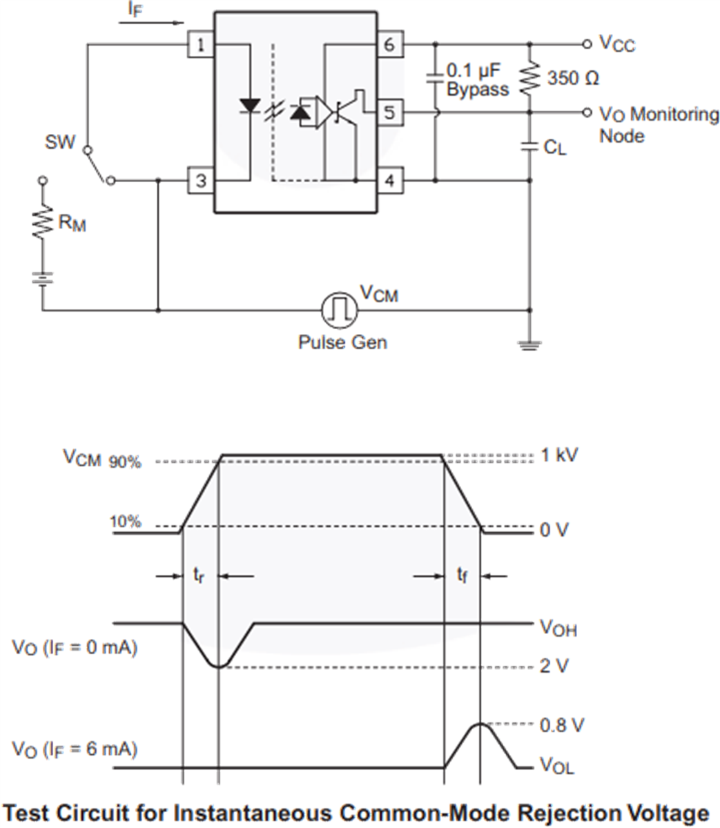 FOD8160 Logic Gate Optocoupler - onsemi | Mouser