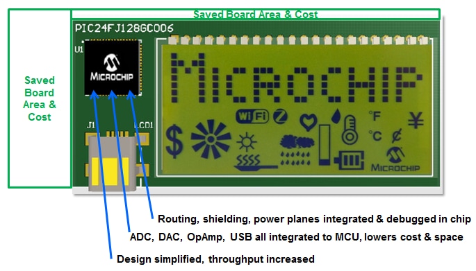 Intelligent Analog PIC - Microchip Technology | Mouser