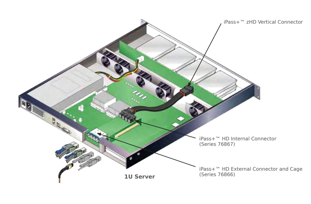 iPass+ zHD Vertical Connectors - Molex | Mouser