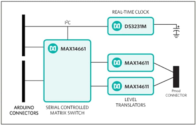 MAXREFDES72 Reference Design - Analog Devices / Maxim Integrated | Mouser