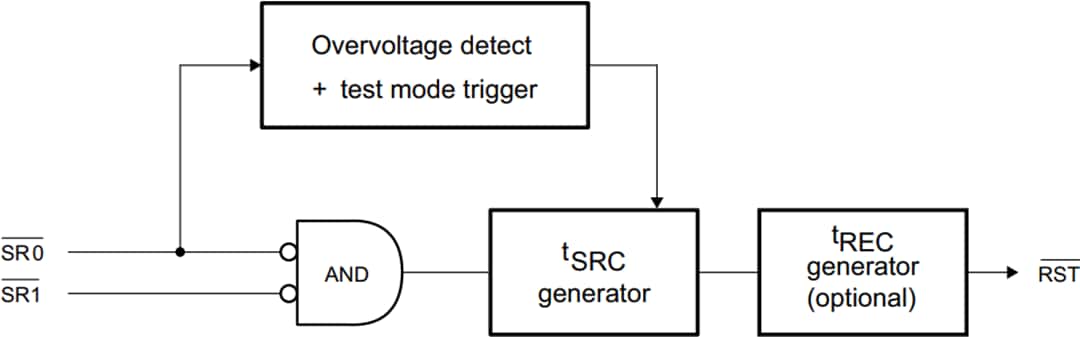 SR2 6-Pin Smart Reset™ Switch - STMicro | Mouser