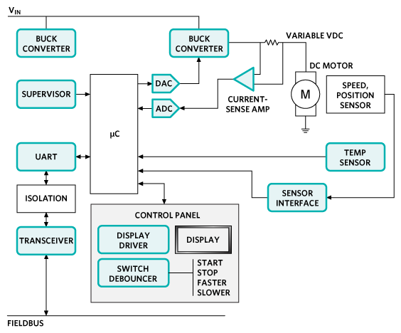 Control and Automation Solutions - Motor Control - ADI | Mouser