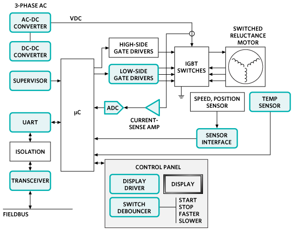 Control and Automation Solutions - Motor Control - ADI | Mouser