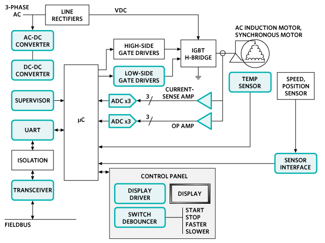 Control and Automation Solutions - Motor Control - ADI | Mouser