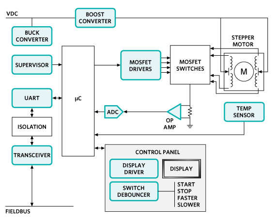 Control and Automation Solutions - Motor Control - ADI | Mouser