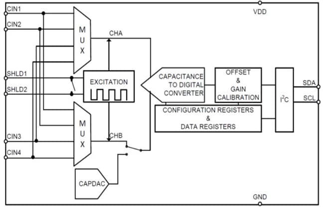 FDC1004 4-Channel Capacitance-to-Digital Converter - TI | Mouser