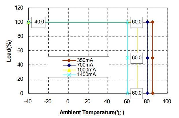 DLD 57W Buck LED Drivers - Cincon | Mouser