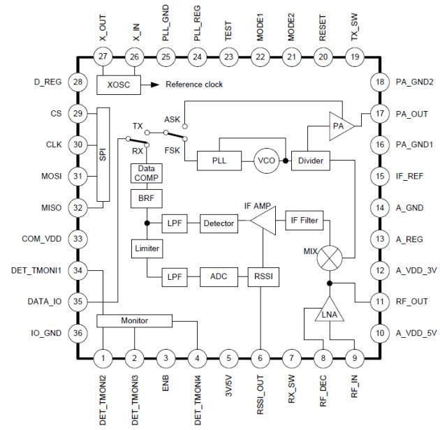 TC32306FTG Single-Chip RF Transceiver - Toshiba | Mouser