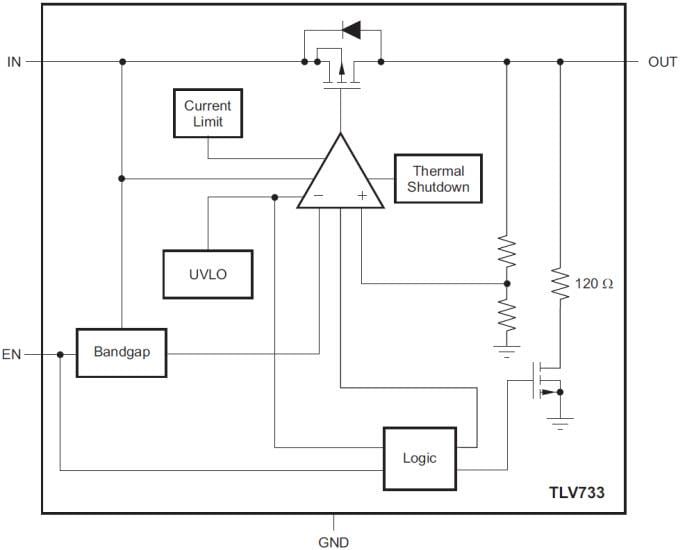 TLV733P/TLV733P-Q1 Low-Dropout Regulators (LDOs) - TI | Mouser