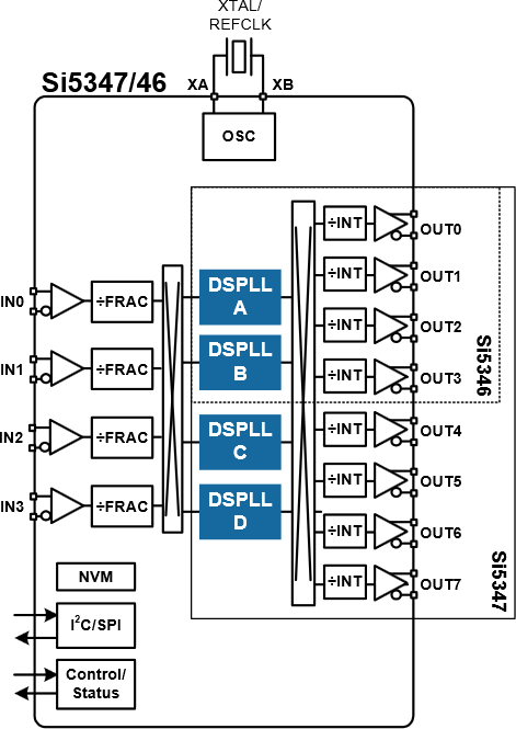 Si534x Clock Devices - Skyworks Solutions Inc. | Mouser