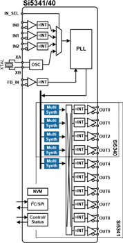 Si534x Clock Devices - Skyworks Solutions Inc. | Mouser