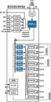 Si534x Clock Devices - Skyworks Solutions Inc. | Mouser