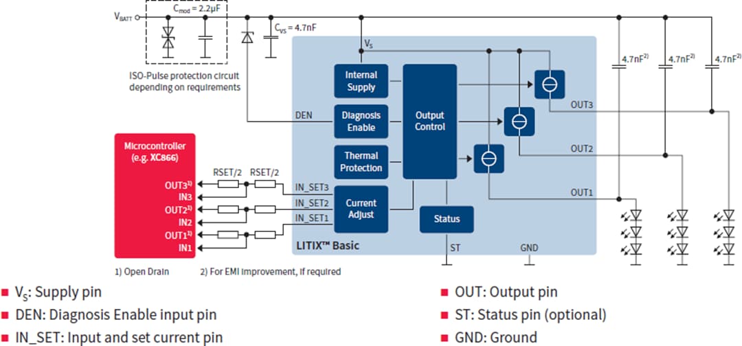 LITIX™ Basic Automotive LED Drivers - Infineon Technologies | Mouser