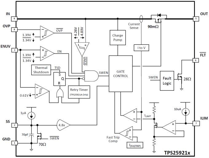 TPS25921x eFuse with Precision Current Limit - TI | Mouser
