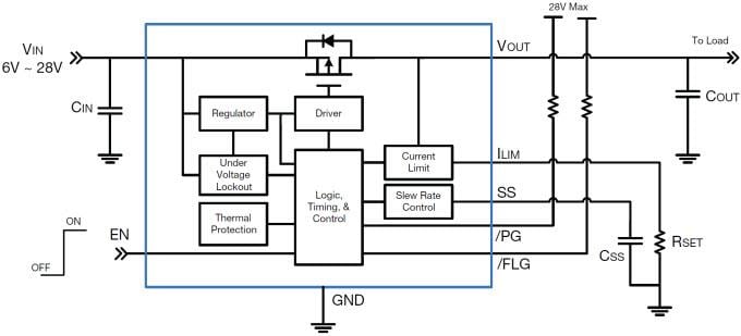 SiP32419/29 28V Load Switches - Vishay / Siliconix | Mouser