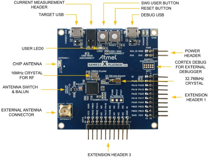 SAM R21 Xplained Pro Evaluation Kit - Microchip Technology | Mouser
