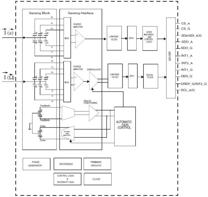 LSM330 iNEMO 3D Accelerometer & 3D Gyroscope - STMicro | Mouser