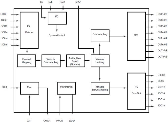 STA311B Multichannel Digital Audio Processor - STMicro | Mouser