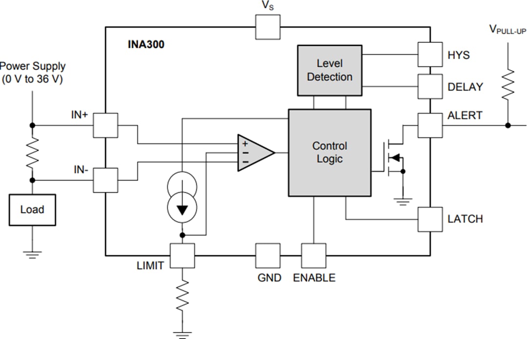INA300/INA300-Q1 Current-Sense Comparator - TI | Mouser