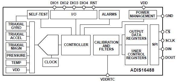 ADIS16488 Tactical Grade Inertial Sensors - ADI | Mouser