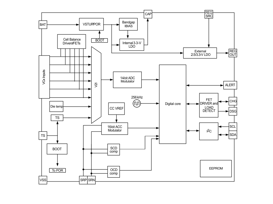 bq769x0 Li-Ion & Li-Phosphate Battery Monitors - TI | Mouser